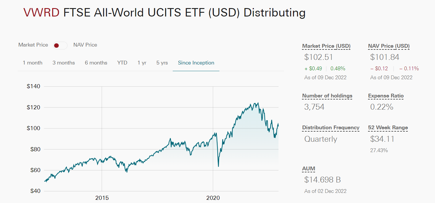 4 Dividend ETFs that can let you sleep well even in the scary bear ...